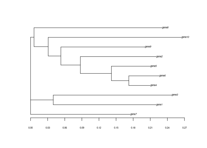 AlignStatPlot Webserver