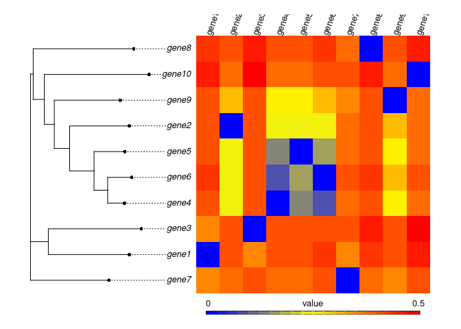 AlignStatPlot Webserver