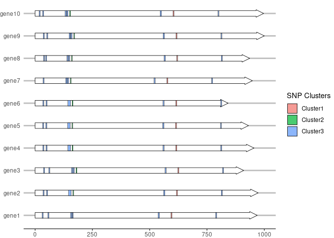 Alignstatplot Webserver