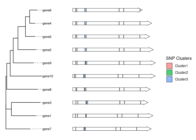 AlignStatPlot Webserver
