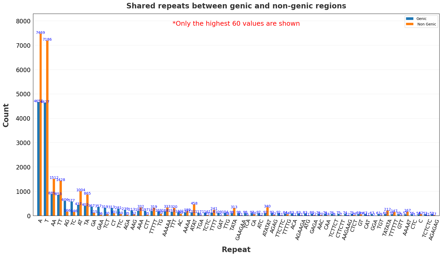 MegaSSR: A webserver for large scale SSR identification, classification, and marker development