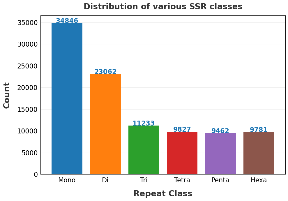 MegaSSR: A webserver for large scale SSR identification, classification ...