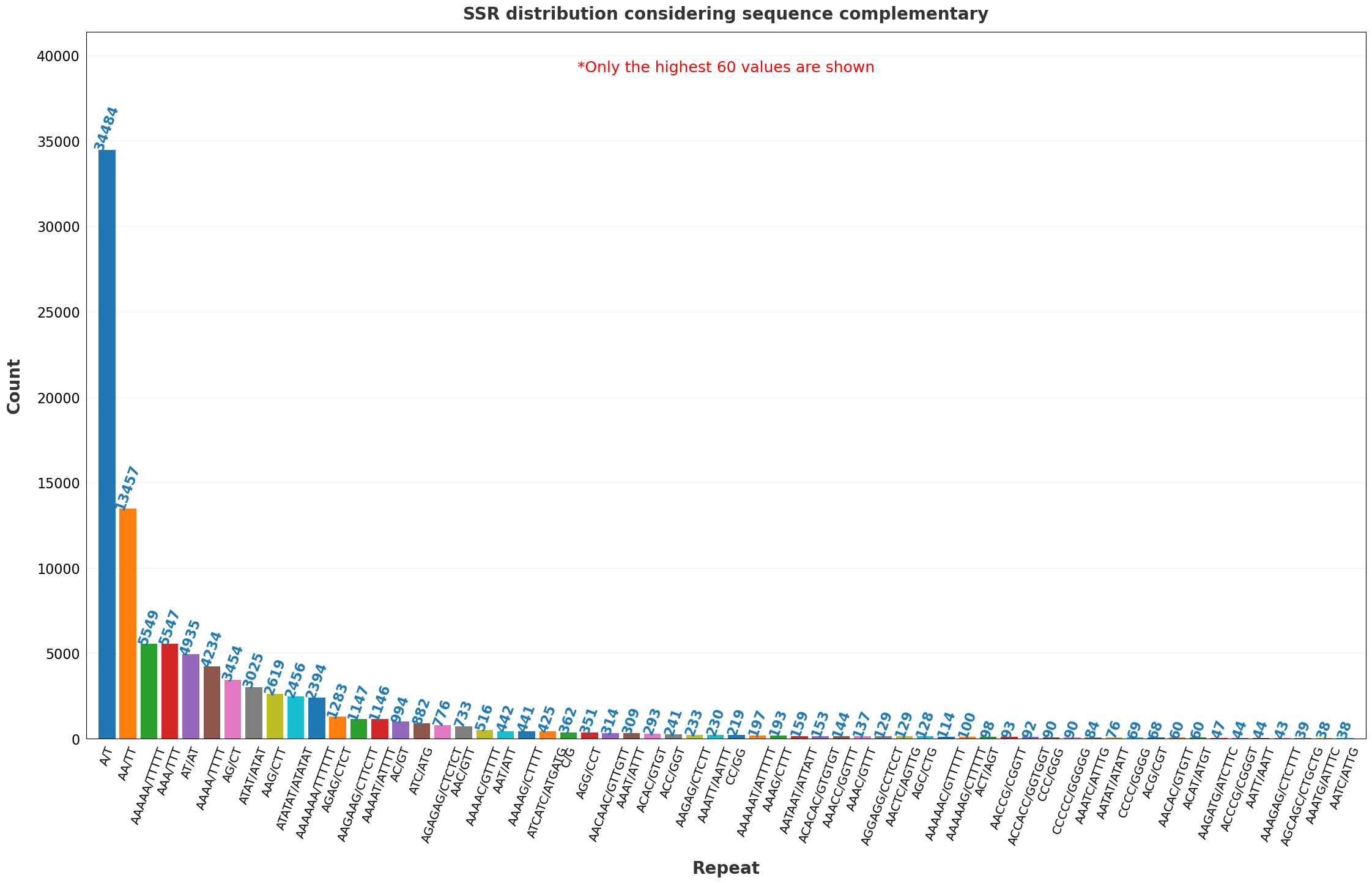 MegaSSR: A webserver for large scale SSR identification, classification, and marker development
