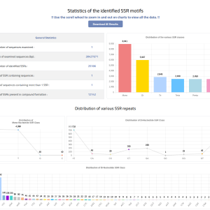 Plant LTR Assembly Index Data Resource, PlantLAI